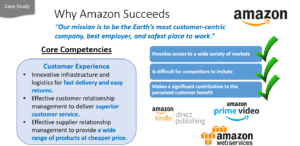 Why does Amazon Succeed? Core Competencies! | LBL Strategies