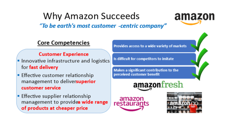 Why does Amazon Succeed? Answer: They focus on their Core Competencies ...