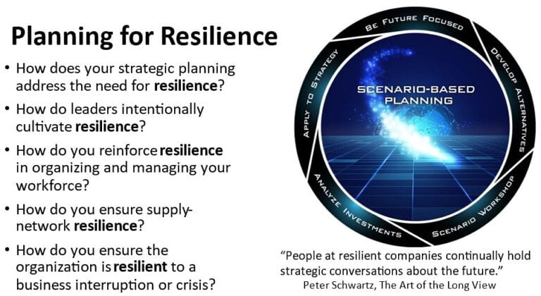 Planning for Resilience | LBL Strategies