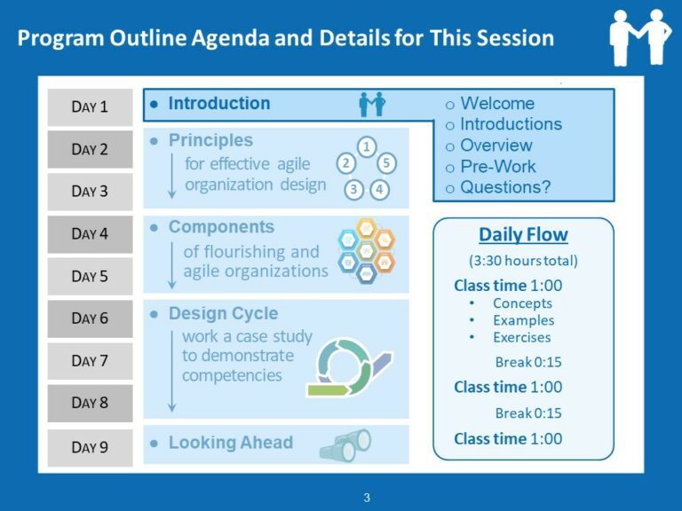 Organizational Design Certification | Receive Your Organizational ...