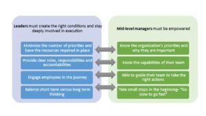 Execution Success: The critical role of leaders | LBL Strategies