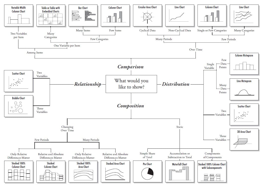 Phase 6.1 - Resource - The Chart Chooser | LBL Strategies