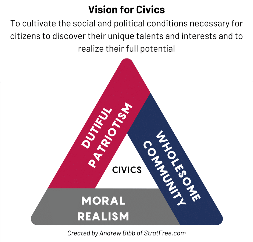 A Strategic Vision for Civics | LBL Strategies